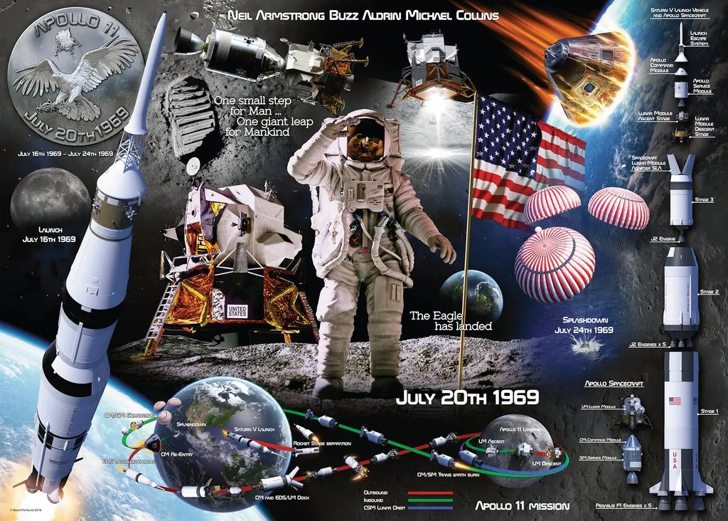 Puzzle Apollo 11 50th Anniversary Collestor's Edition, 1 000 dielikov