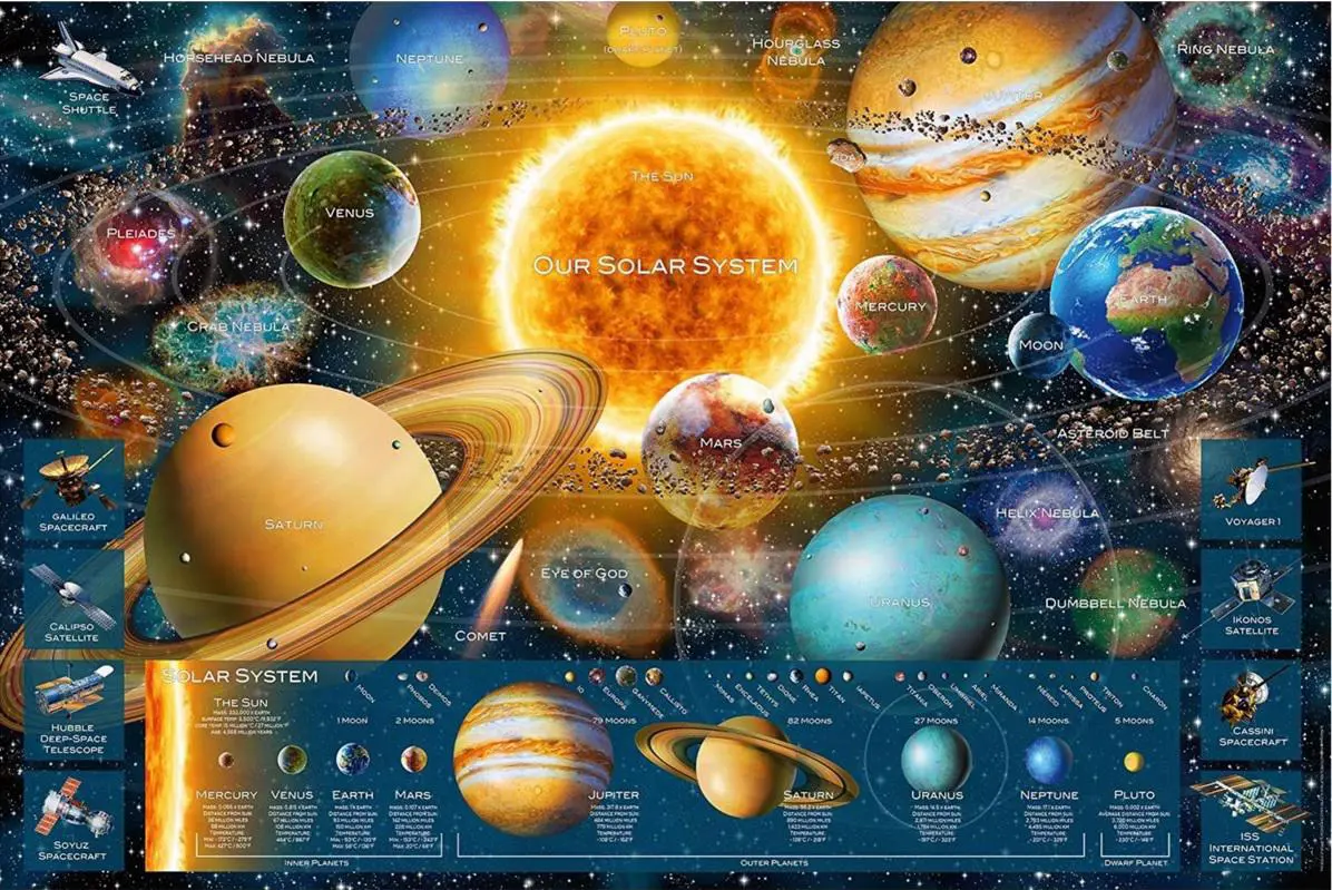 Puzzle Planetárny systém, 5 000 dielikov
